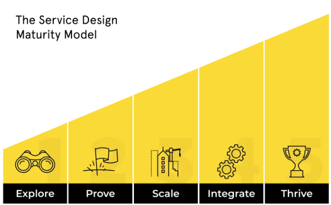When Should You Start with Inclusive Design and Accessibility in Your ...